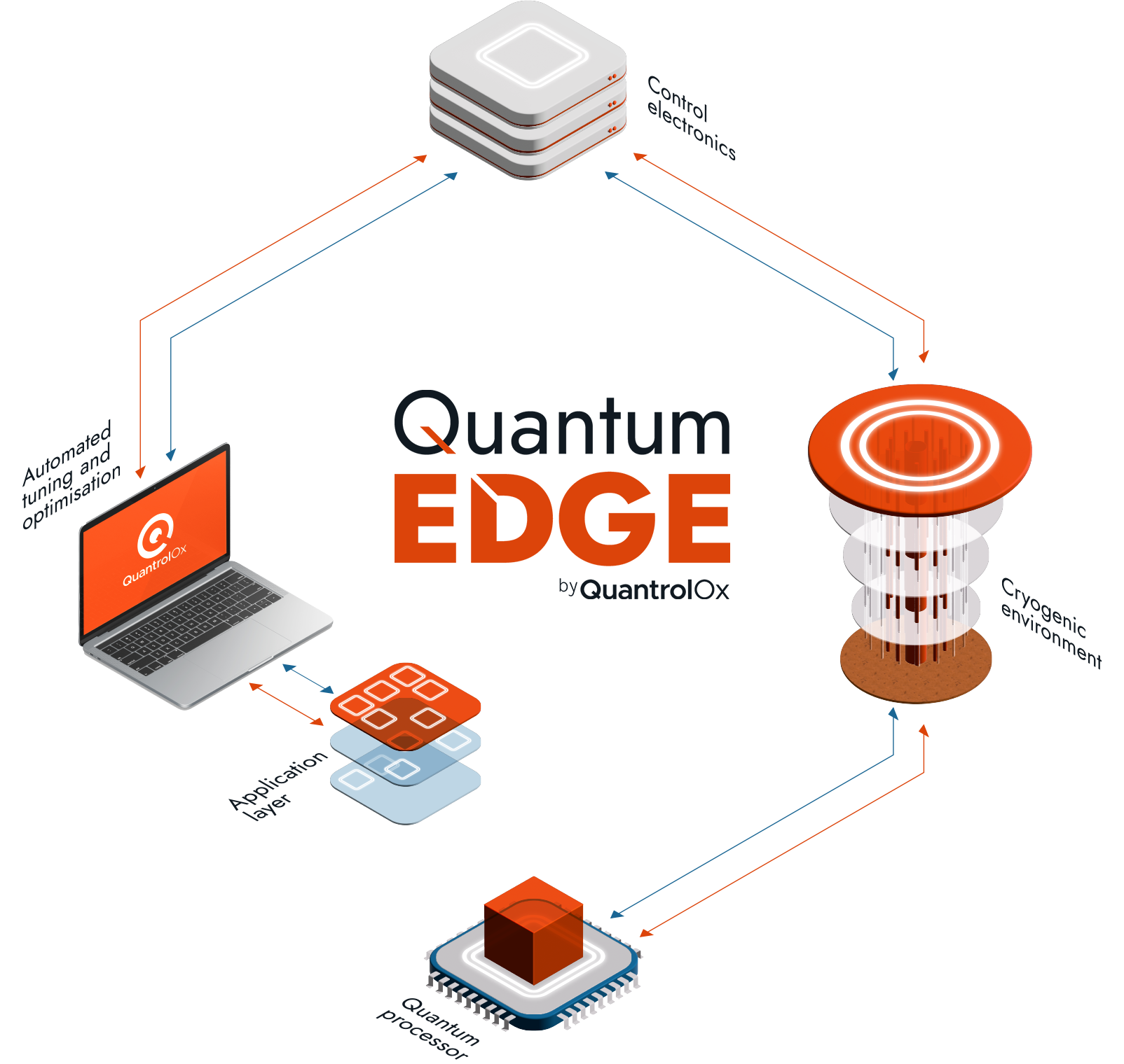 Quantum Edge | QuantrolOx Quantum Edge | QuantrolOx